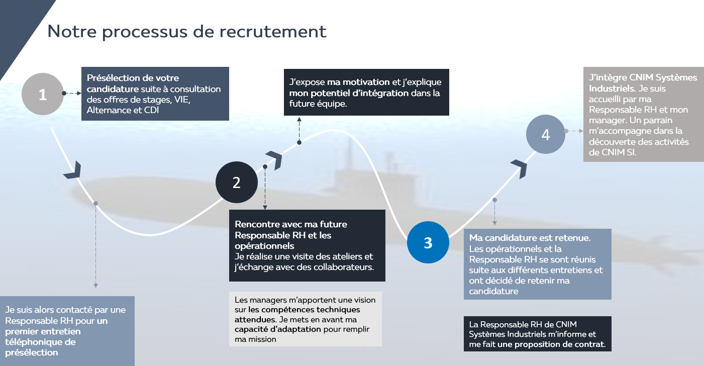 Process recrutement & aide | CNIM Systèmes Industriels
